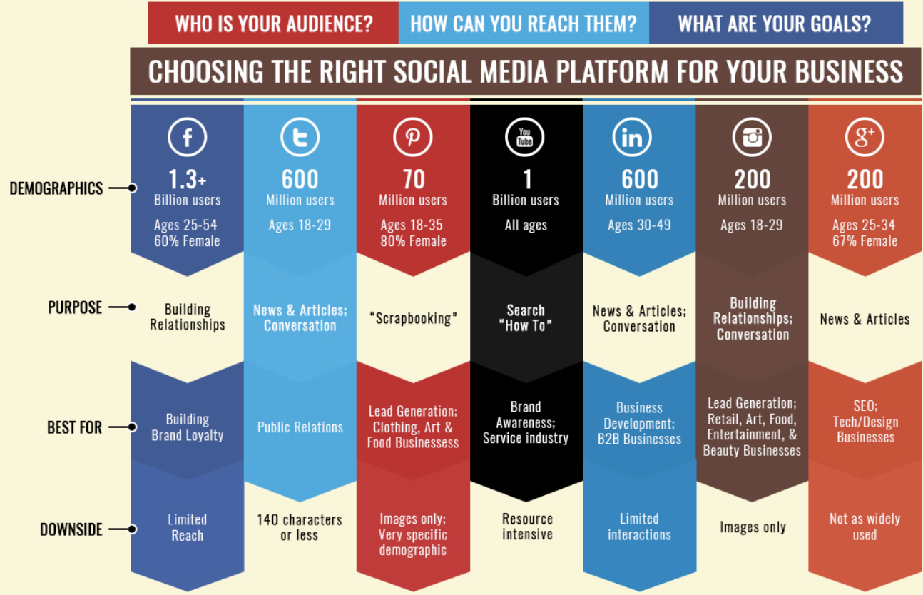 How to Overcome Your Growth Plateau [Step by Step Guide]